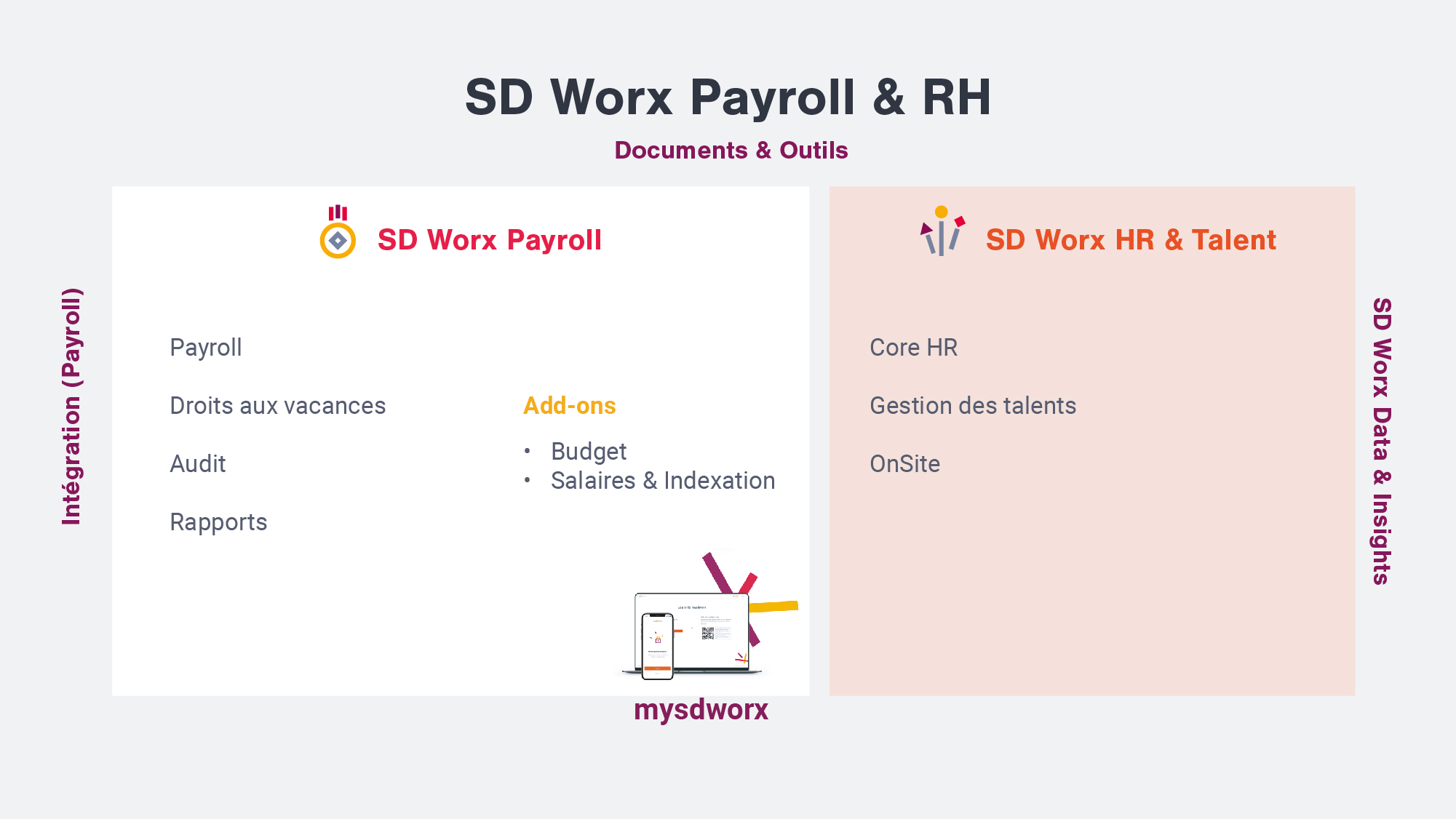 SD Worx Payroll: efficacité du calcul et de l'administration des salaires | SD Worx